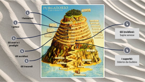 Contrappasso Purgatorio | Genially