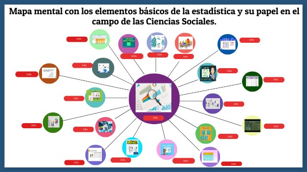 Mapa mental con los elementos básicos de la estadística. | Genially
