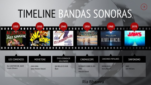 Ria Bhamra | Genially