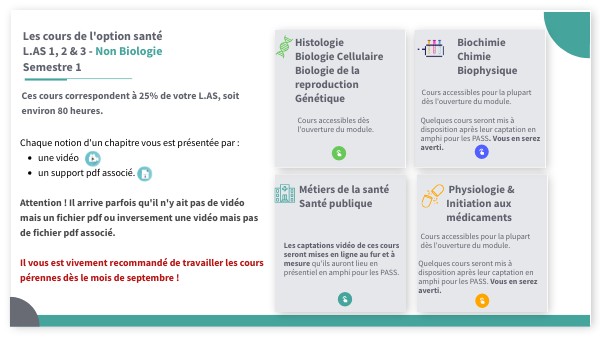 SYLLABUS - LAS NON BIO - Module 3 | Genially