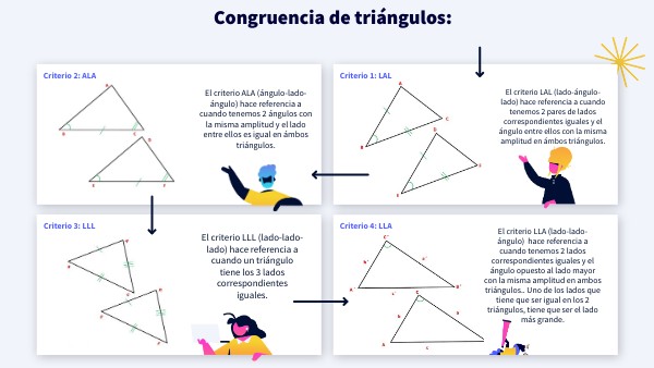 Triangulos congruentes | Genially