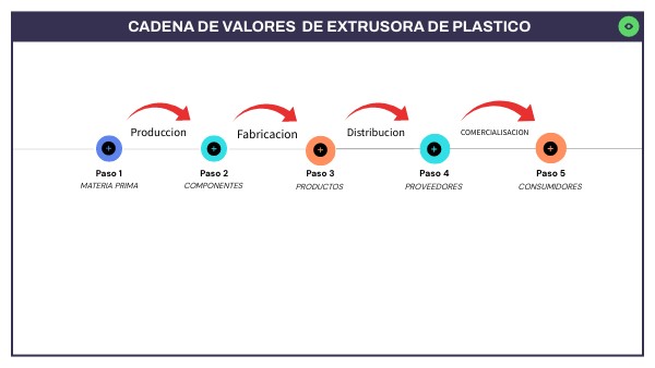 Cadena de valor | Genially