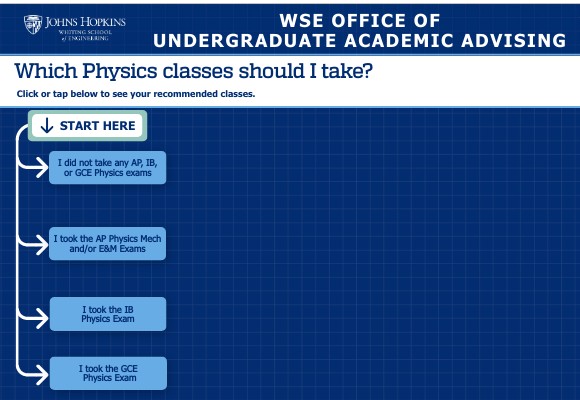 Which physics classes should I take? | Genially