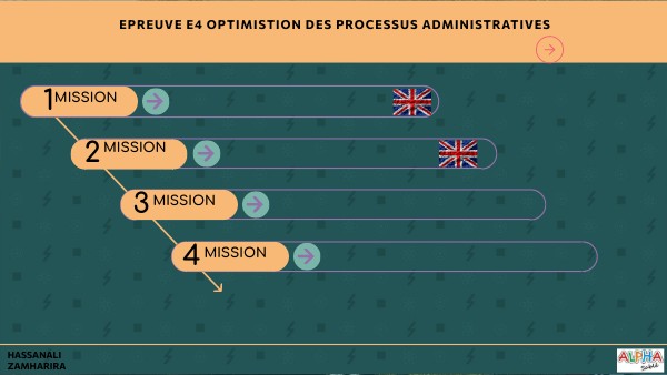 Copie - Mes missions