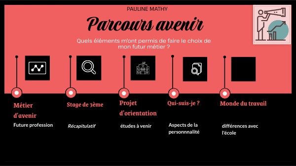 oral 3ème | Genially