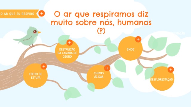 O ar que respiramos... | Genially