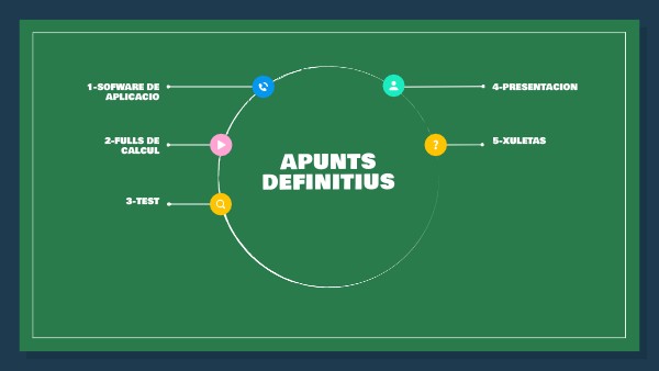 Apunts definitius | Genially
