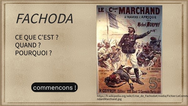 Présentation historique | Genially