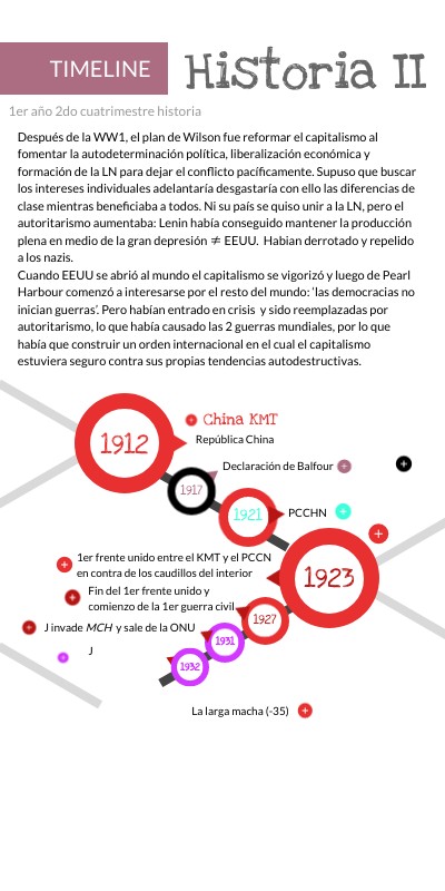 linea del tiempo Historia II | Genially