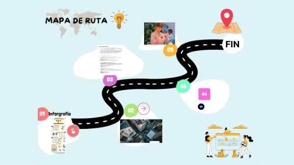 Mapa de ruta- Camila Malinovsky | Genially