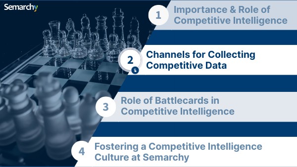 Channels for Collecting Competitive Data | Genially