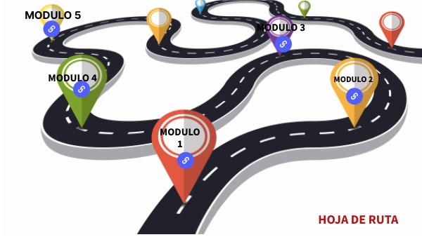 HOJA DE RUTA | Genially