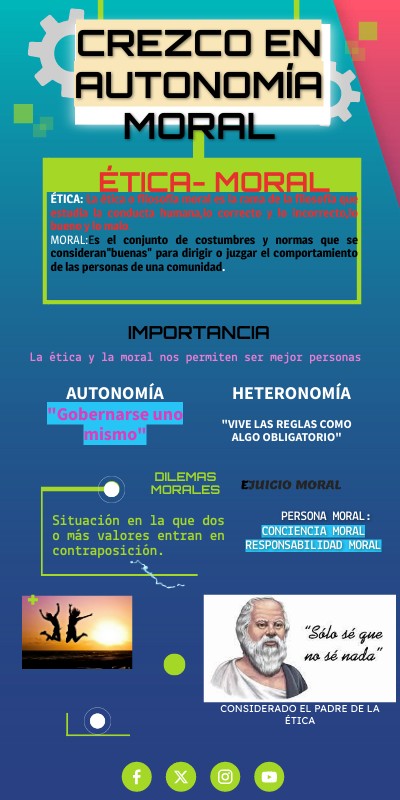 ÉTICA Y MORAL | Genially