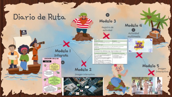 MAPA PIRATA | Genially