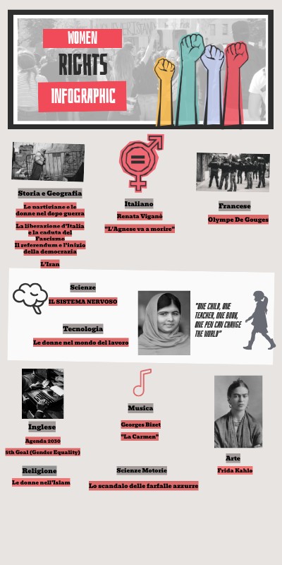 Human Rights Infographic