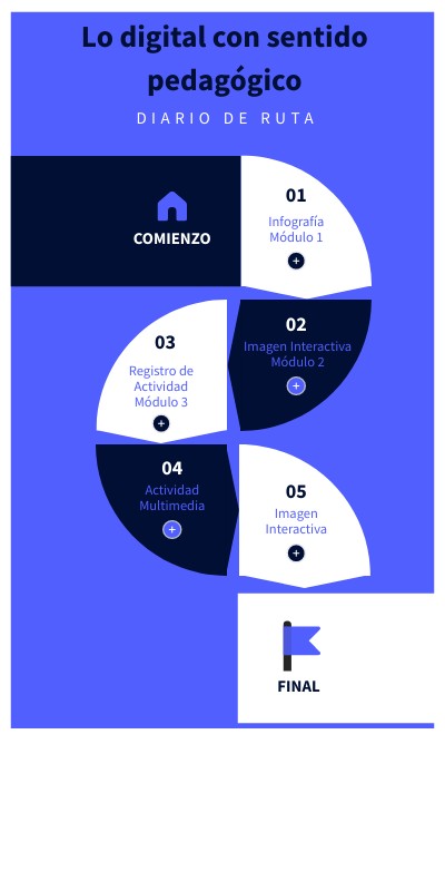 Diario de ruta | Genially