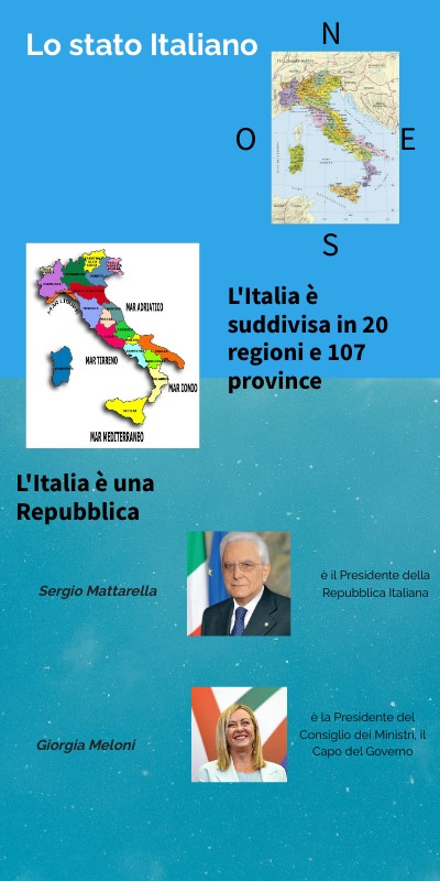 Lo stato italiano | Genially