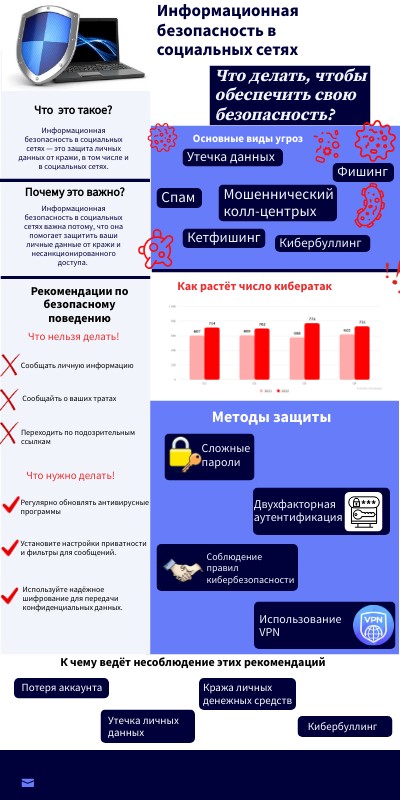 VERTICAL GENIAL ONE PAGER | Genially