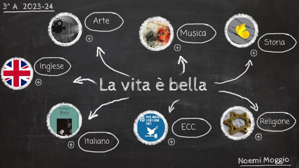 Mappa esame terza media