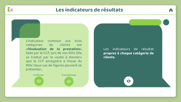 Indicateur de résultats CCF | Genially