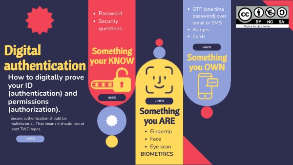 Digital Authentication | Genially