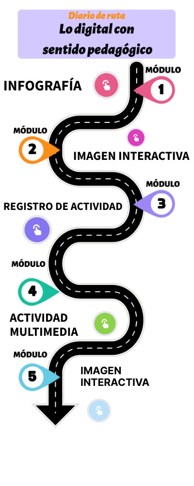 Mapa de ruta | Genially