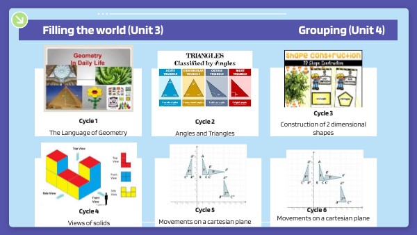 7° - 2nd term | Genially