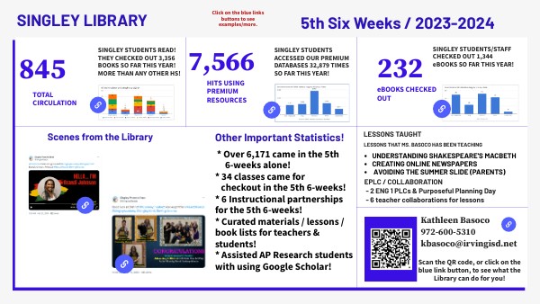 Singley Library 5th 6 Weeks Infographic 2023 2024 | Genially
