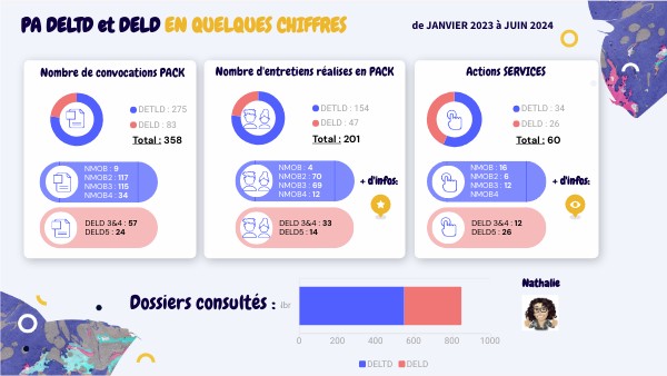 PA DELD DETLD (Nath) | Genially