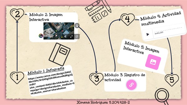 Diario de ruta | Genially