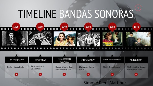 SIMONÉ PIERA 4 ESO | Genially