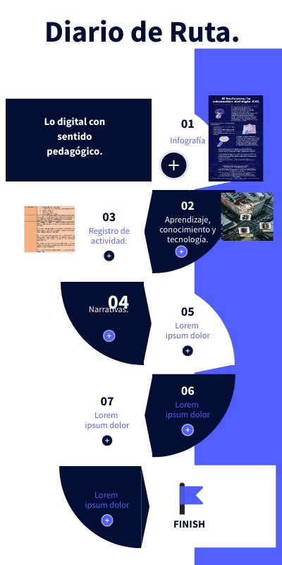 Diario de ruta. | Genially