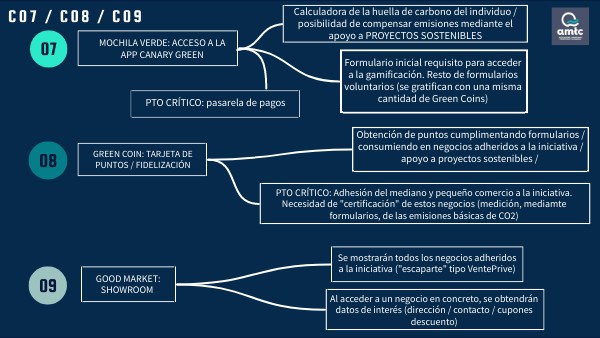 AMTC Eje3 C7, 8, 9, 10 y 13 | Genially