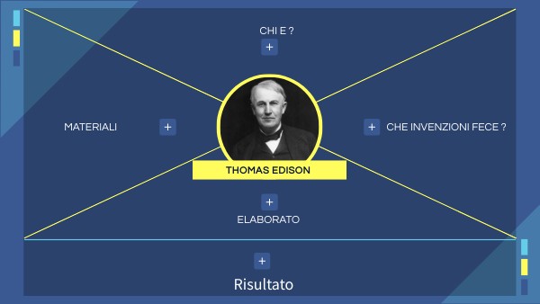 EMPATHY MAP | Genially