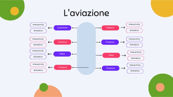 EDUCATION MIND MAP | Genially