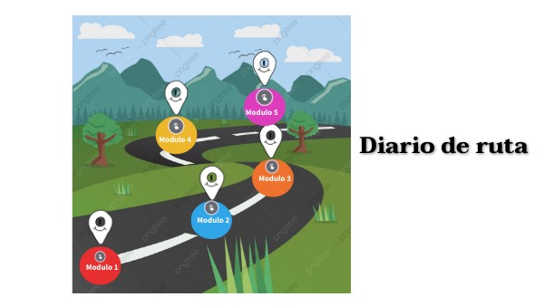 Diario de ruta | Genially