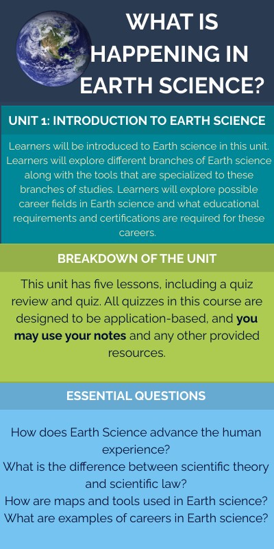 NEW Unit 1 Earth Science