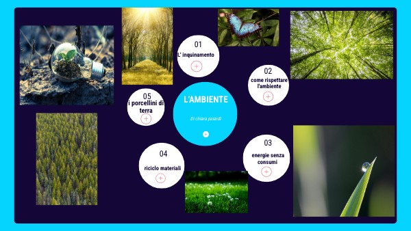 Mappa concettuale esami | Genially