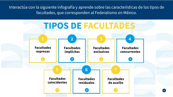 4.2. Tipos de facultades. | Genially