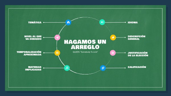 HAGAMOS UN ARREGLO | Genially