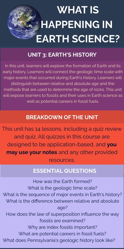 NEW Unit 3 Earth Science | Genially