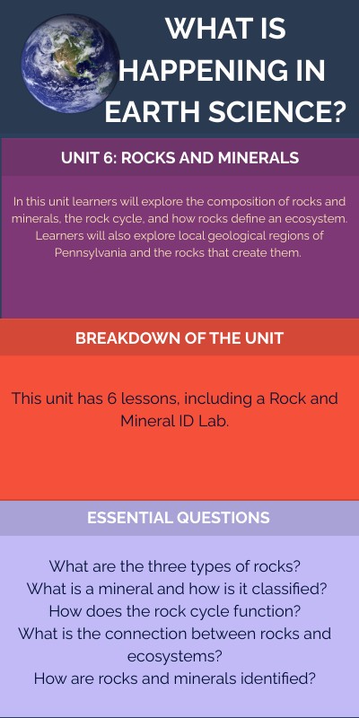 NEW Unit 6 Earth Science