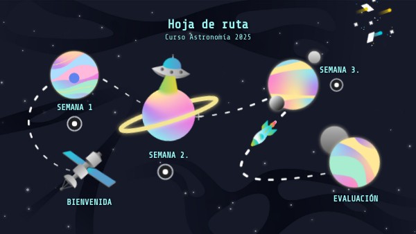 Diario de ruta | Genially