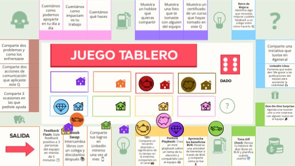 Juego Tablero | Genially