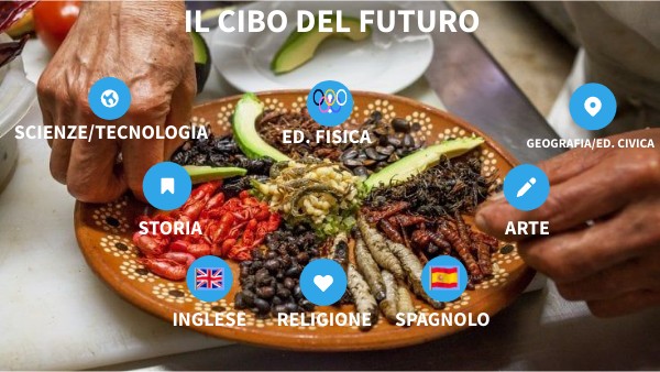 IL CIBO DEL FUTURO