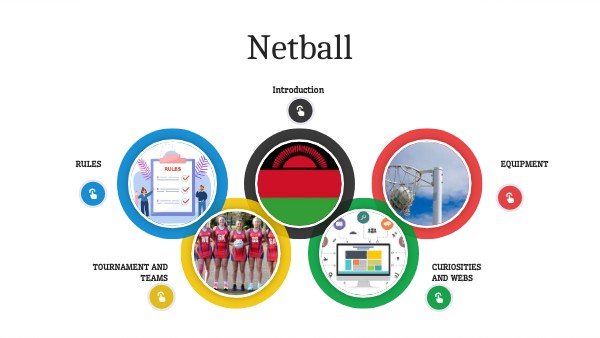 Netball | Genially