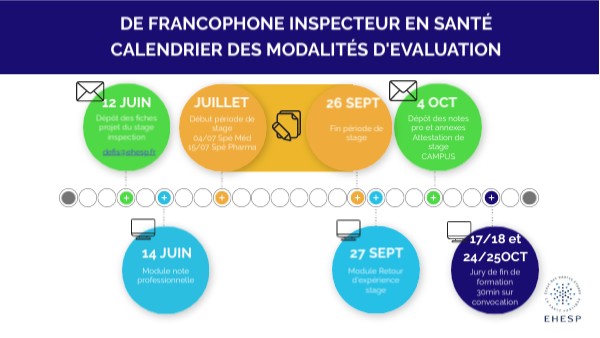 Validation DEfIS 2024 | Genially