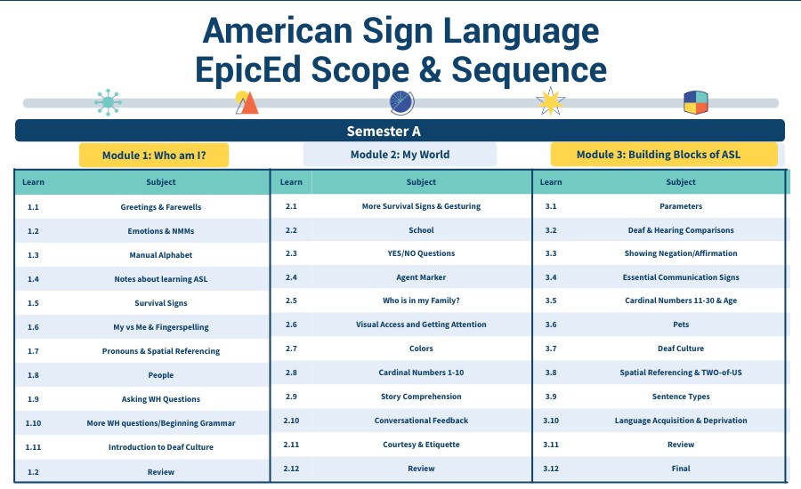 24/25 EpicEd Scope & Sequence- American Sign Language A&B | Genially