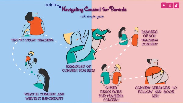 Navigating consent for parents | Genially