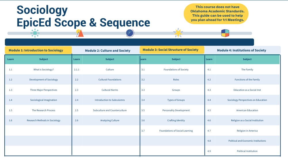 Sociology 24/25 EpicEd Scope & Sequence- PE